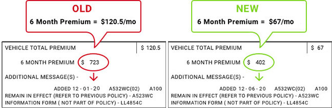 Get Free Quotes for Cheap Car Insurance Rates in June